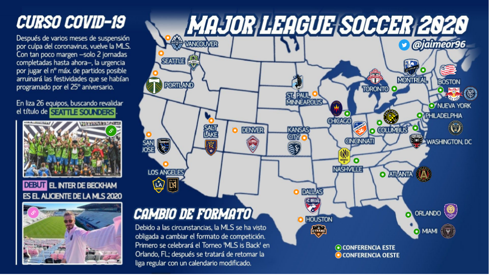Mapa MLS is Back Tournament Orlando 2020 | Genially