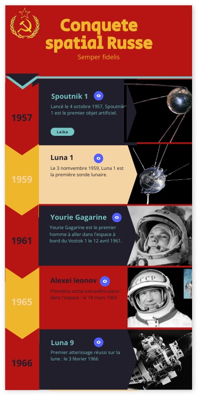 CONQUETE SPATIAL RUSSE | Genially