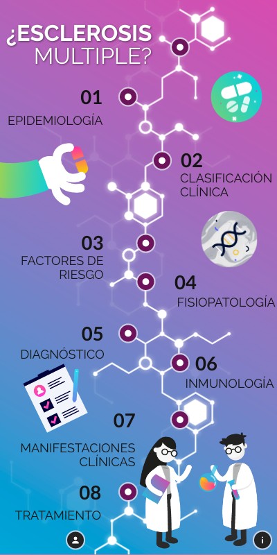 Esclerosis Multiple | Genially
