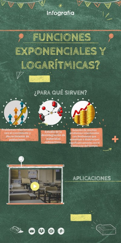 APLICACIONES FUNCIÓN EXPONENCIAL Y LOGARÍTMICA | Genially