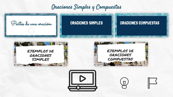 Oraciones simples y compuestas | Genially