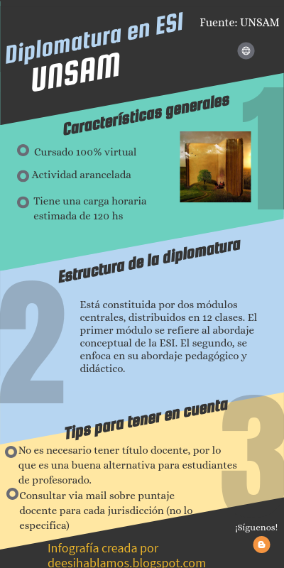 Diplomatura UNSAM | Genially