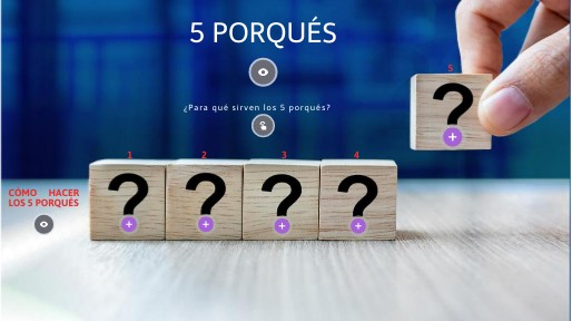 METODOLOGÍA DE LOS 5 PORQUÉS