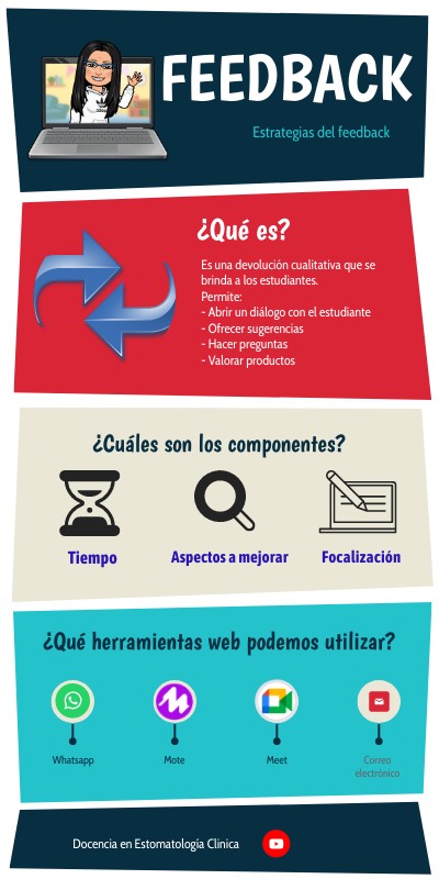 INFOGRAFÍA FEEDBACK | Genially