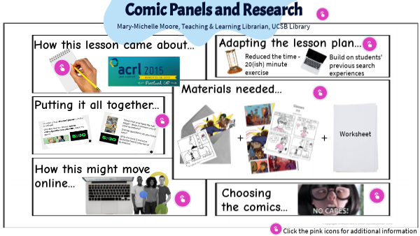 Comic Panels and Research by Mary-Michelle Moore