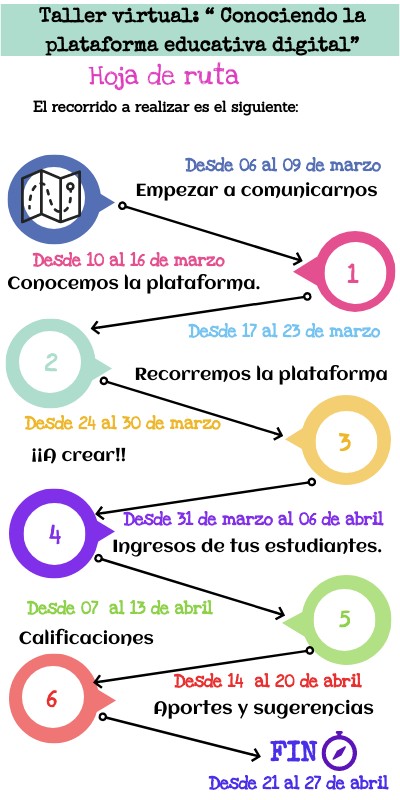 hoja de ruta | Genially