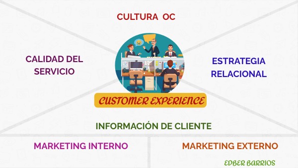 CUSTOMER EXPERIENCE