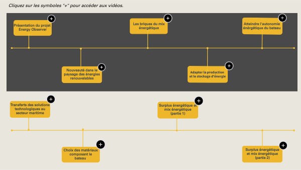 Version finale | Genially