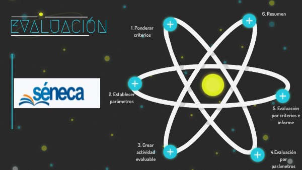 Evaluación Séneca