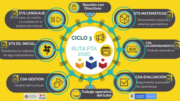 CICLO 3 PTA