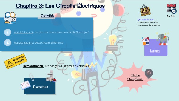 Chapitre 3: Les circuits électriques | Genially