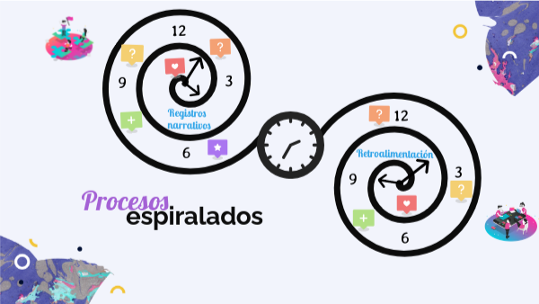 Relojes espiralados | Genially