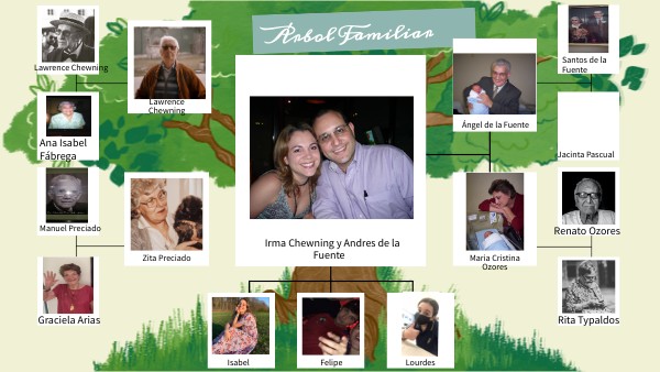 FAMILY TREE | Genially