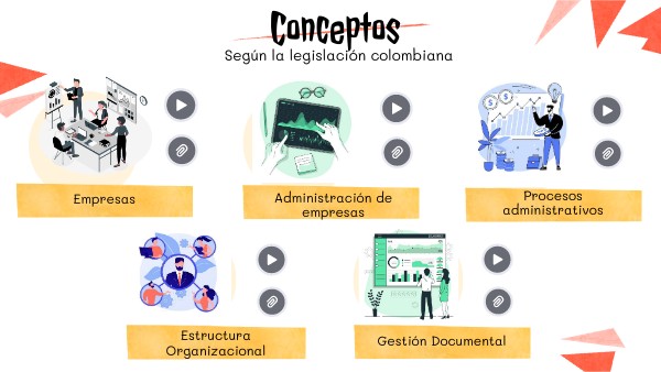 Infografía Conceptos | Genially