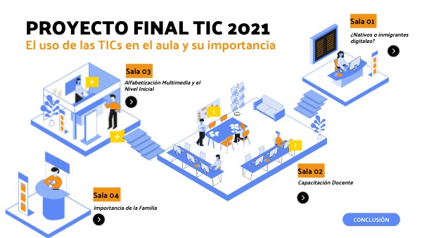 Trabajo Final Integrador TIC | Genially