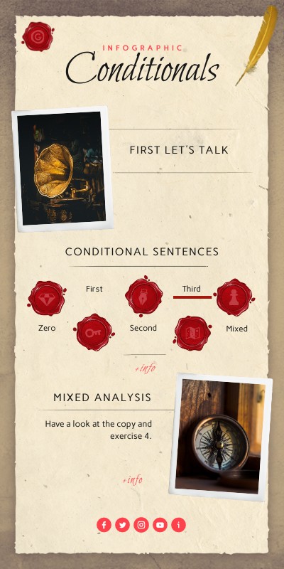 Conditionals 0- mixed