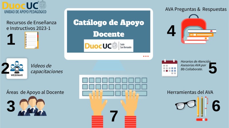 Recursos AVA v2 | Genially