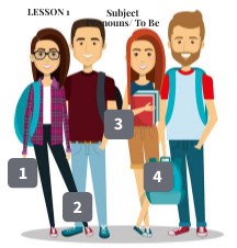 Subject Pronouns and verb to be