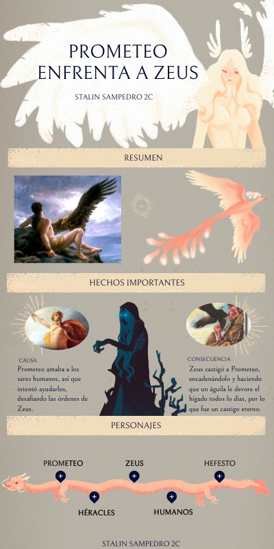 Prometeo enfrenta a Zeus - Stalin Sampedro 2C | Genially