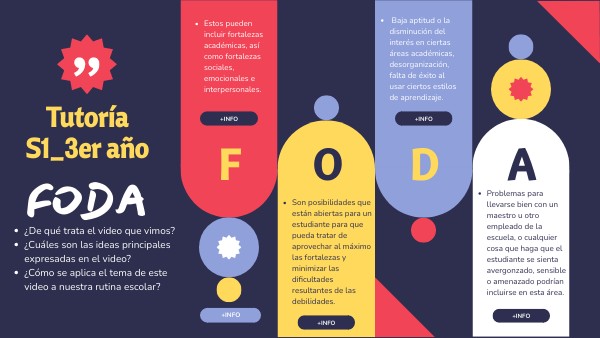 S1_FODA_TUTORÍA_3ER AÑO