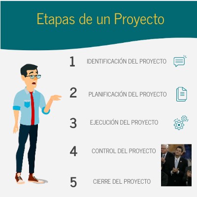 Etapas de un proyecto | Genially