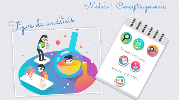 Módulo I conceptos generales Clase no. 2 | Genially