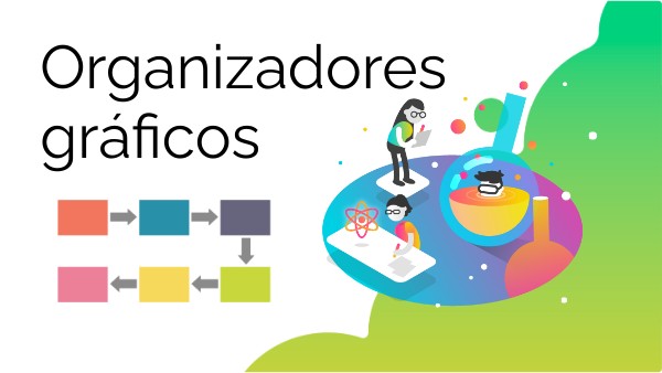 Organizadores gráficos Unidad 3 | Genially