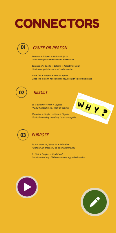 B 2 Connectors | Genially