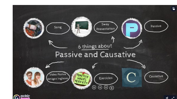 Passive Puri | Genially