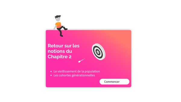 Retour Chapitre 2 partie 1 | Genially