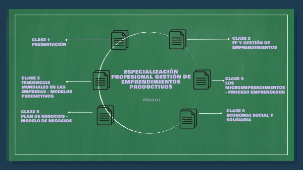 MÓDULO 1 | Genially