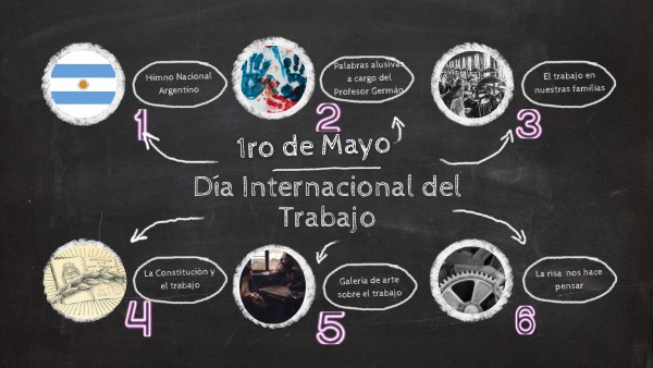 Día Internacional del Trabajo | Genially
