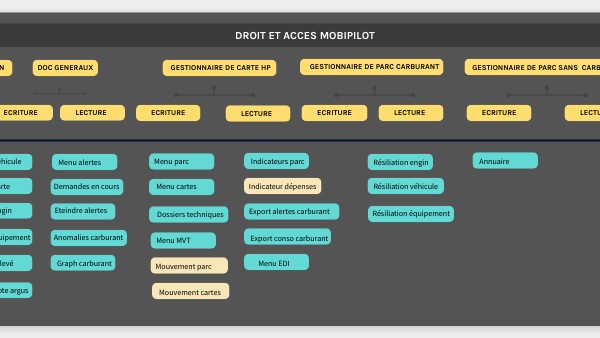PROBLEM TREE | Genially