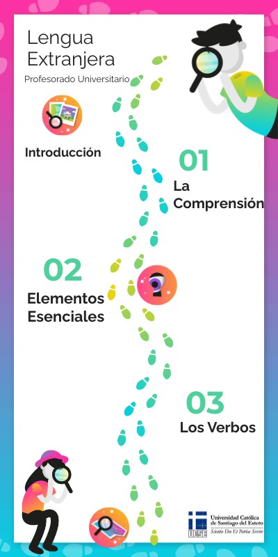 Hoja de ruta: lengua extranjera | Genially