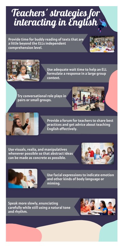 Teachers' strategies for interacting in English