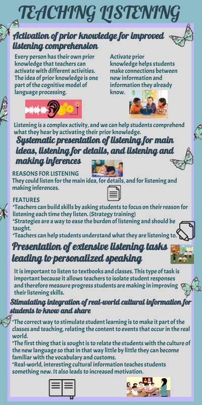 TEACHING LISTENING | Genially