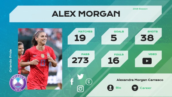 Soccer Players | Genially