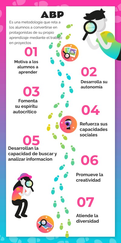 IMPORTANCIA DE ABP | Genially