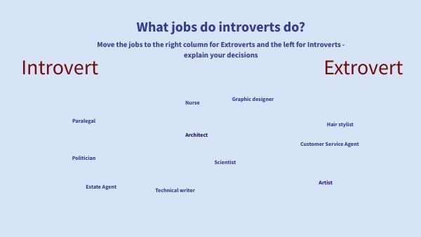 Introvert and extrovert jobs