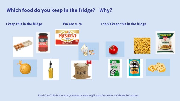 What's in your fridge? | Genially