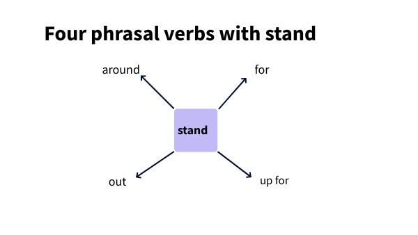 Four phrasal verbs with stand | Genially