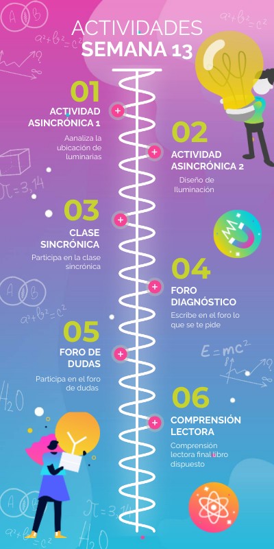 Sección A- ACTIVIDADES DE LA SEMANA 14 | Genially