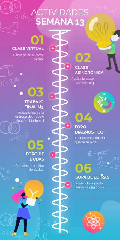 ACTIVIDADES DE LA SEMANA 14 | Genially