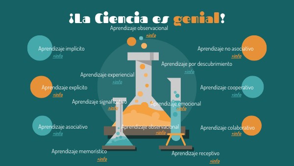 LISTA QUÍMICA | Genially