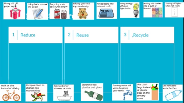 The fantastic three rs