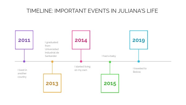 Timeline Juliana