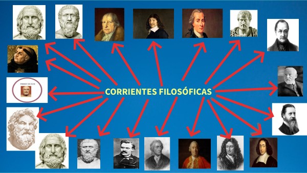 CORRIENTES FILOSÓFICAS | Genially