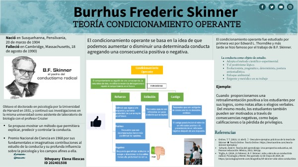 2024- Skinner / Condicionamiento Operante