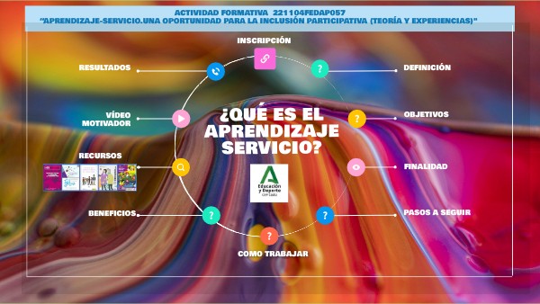 PRESENCIÓN ApS | Genially