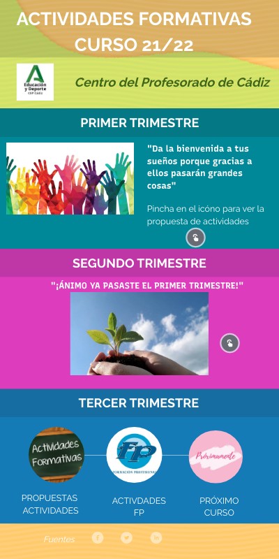 ACTIVIDADES FORMATIVAS 2021/22 | Genially
